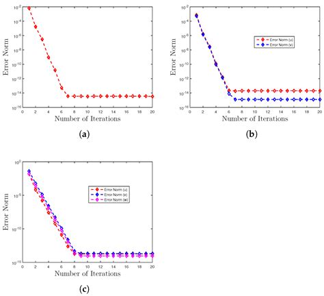 mathematics free full text trivariate spectral collocation approach for the numerical