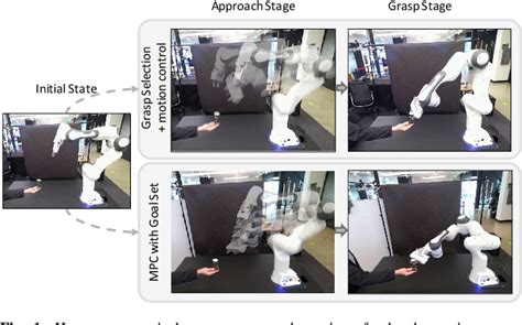 figure 1 from model predictive control for fluid human to robot handovers semantic scholar