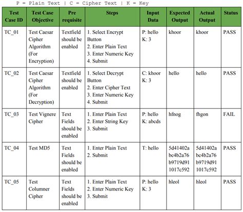 what is a test case test case defined by thumsi herath medium