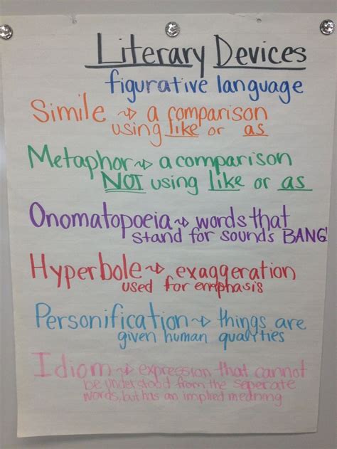 4th Grade ELA Anchor Charts Figurative Language Creative Writing