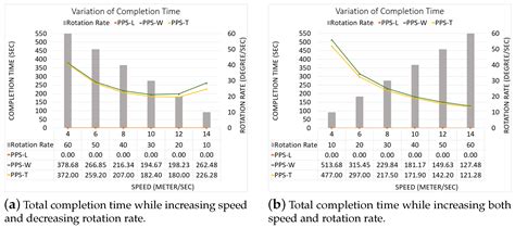sensors free full text pps energy aware grid based coverage path planning for uavs using