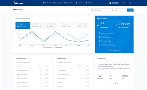 Saas Analytics Dashboard Uplabs Riset