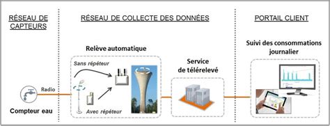Diff Rence Entre Radio Rel Ve Et T L Rel Ve Id Eau