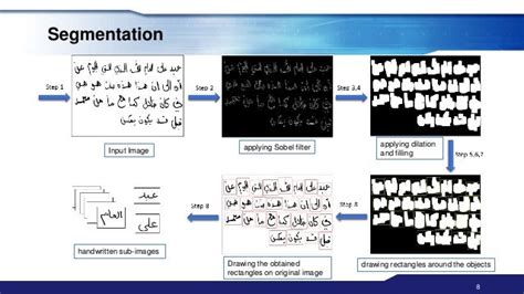 arabic handwritten text recognition and writer identification