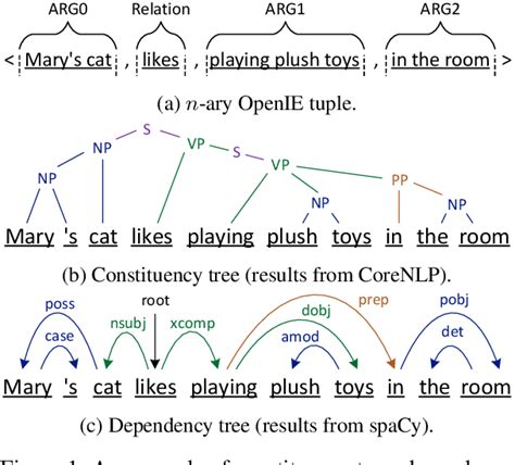 syntactic multi view learning for open information extraction paper and code catalyzex