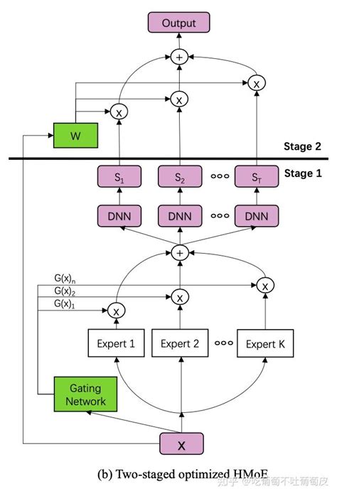 【multidomain learning】hmoe：hybrid of implicit and explicit mixture of experts 知乎