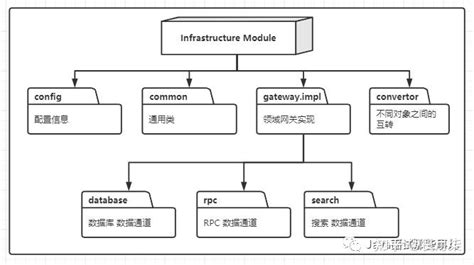 maven架构选型：单模块还是多模块？网友：多此一举~ 知乎