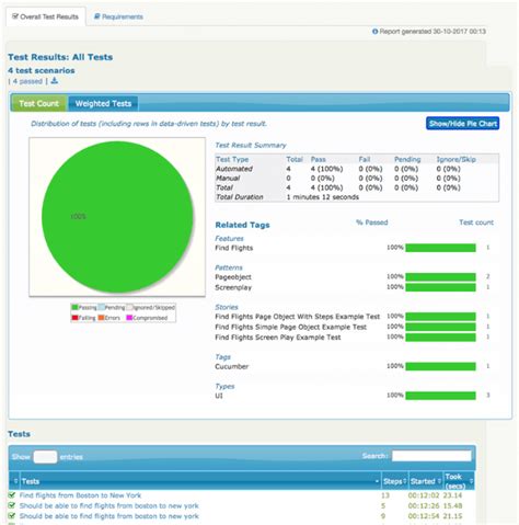 custom api testing framework in 100 hours integrant