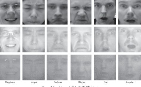 figure 1 from facial expression recognition from video sequences based on spatial temporal