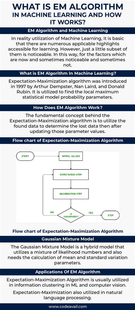 what is em algorithm in machine learning and how it works