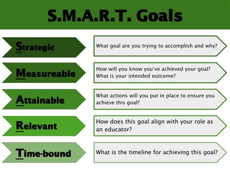 Setting S M A R T Goals As An Educator Peers And Pedagogy