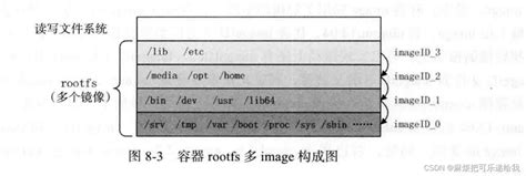 docker源码阅读总结 docker源码分析 csdn博客