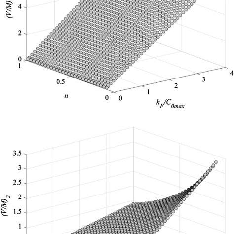 d optimal experimental design methodology flow chart download scientific diagram
