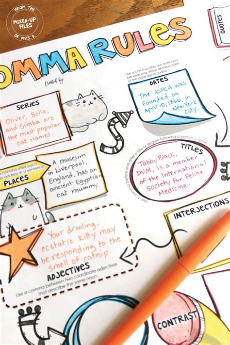 Mapas Conceptuales Bonitos Y Creativos A Mano Cusi