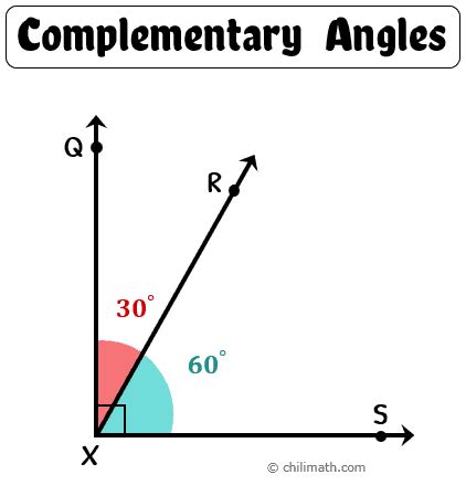 Pictures Of Complementary Angles