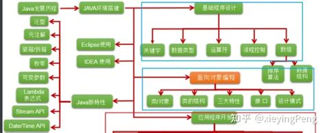 java基本语法（超详细 适合小白入门） 知乎
