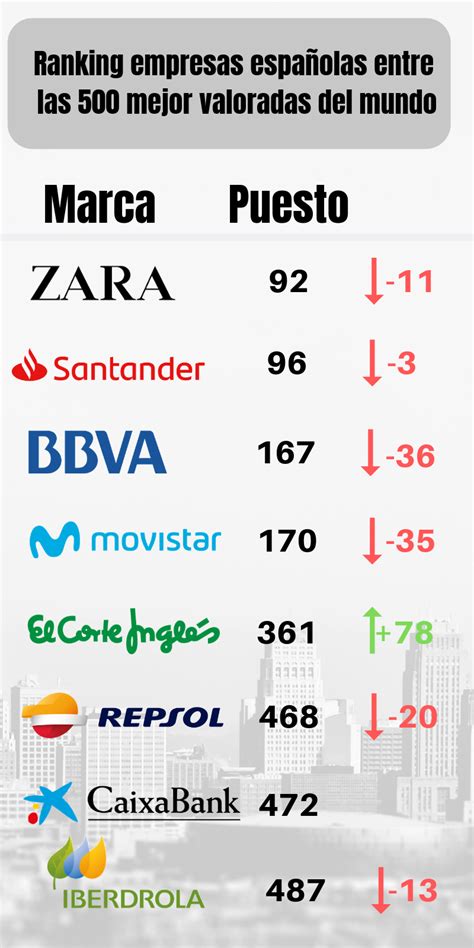 Brand Finance 2019 Amazon Apple y Google son las marcas más valoradas