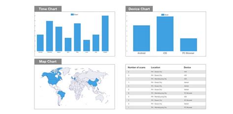 qr code analytics how to track the statistics of your qr code campaigns free custom qr code