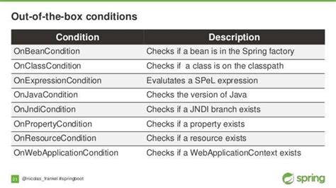 how spring boot application works internally by gain java knowledge medium