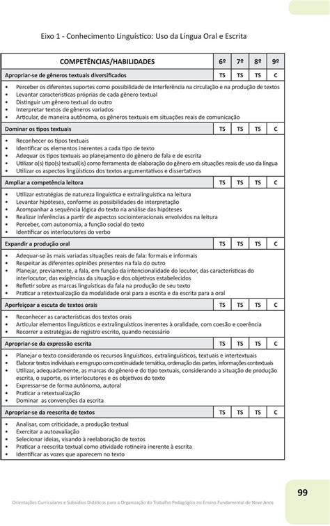 Proposta Curricular 6º ao 9º ano Linguagens PDF Free Download