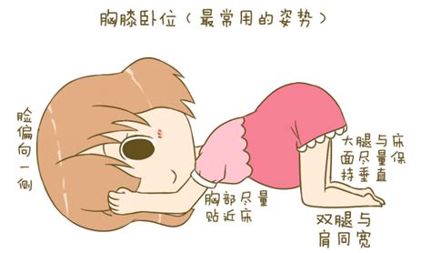 孕晚期臀位矫正胎位的姿势图胎位不正孕晚期的妈妈们如何进行胎位矫正 说明书网