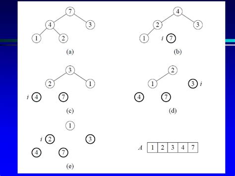 sorting chapter 13 presents several common algorithms for sorting an array of integers two slow