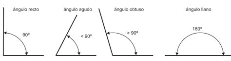 Qué es Ángulo Concepto Definición y Características