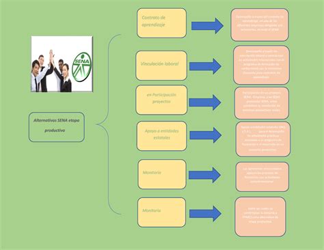 Cuadro Sinoptico Cuadro Sinoptico Alternativas Etapa Productiva Que