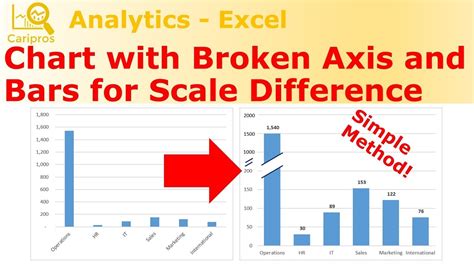 create chart with broken axis and bars for scale difference simple method youtube