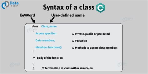 c class and object a tutorial to reign the c programming dataflair