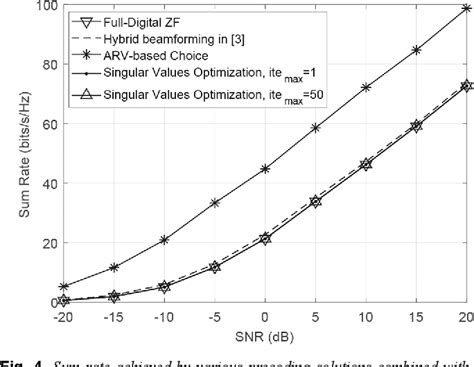 figure 4 from hybrid precoding design in multiuser large scale antenna systems under correlated