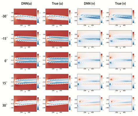 a non intrusive reduced order model for wind farm wake analysis based on spod dnn zhaoliang