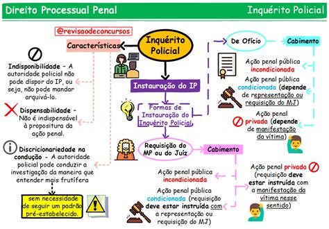 Direito Processual Penal Resumos Em Mapas Mentais