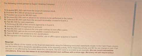 Solved The Following Events Pertain To Super Cleaning Chegg