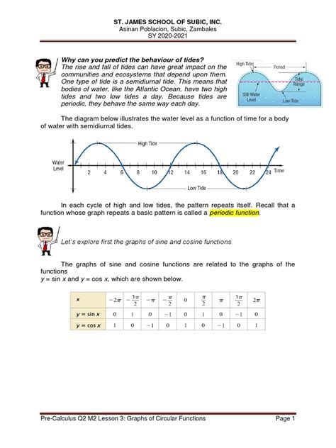 lesson 3 graphs of circular functions pdf trigonometric functions function mathematics
