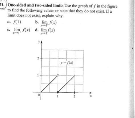 solved one sided and two sided limits use the graph of f in