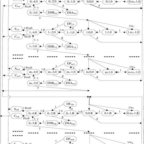 markov chain model for ades download scientific diagram