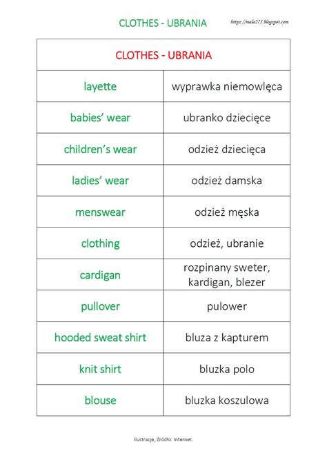 BLOG EDUKACYJNY DLA DZIECI J ANGIELSKI CLOTHES UBRANIA