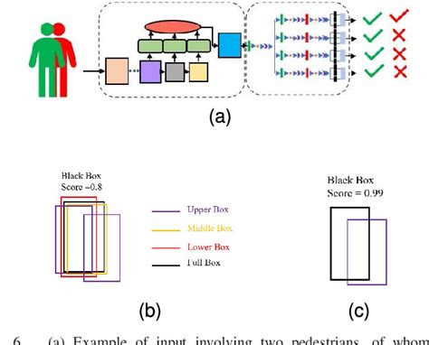 figure 6 from pedestrian detection using mb csp model and boosted identity aware non maximum