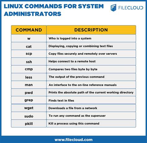 Linux Commands List