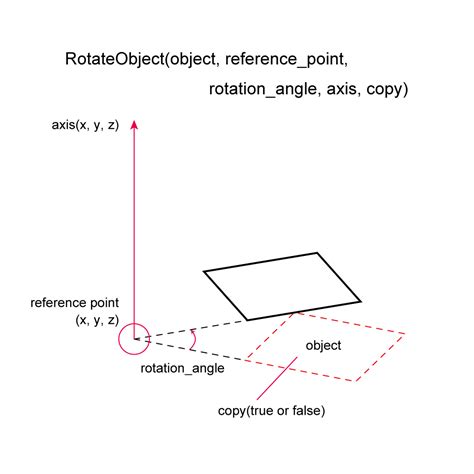 rhino python lecture 2016 day3 computation unit