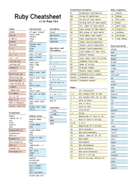 ruby cheat sheet en a4 pdf docsity