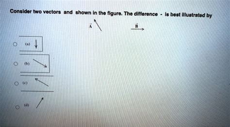 solved consider two vectors and shown in the figure the ditterence is best illustrated by