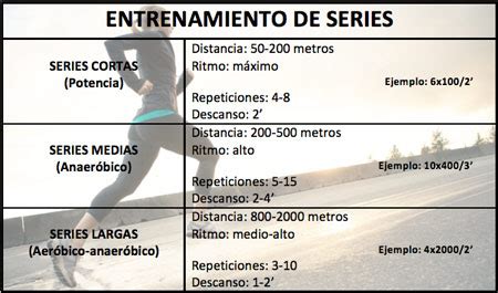 Giotto Dibondon botón Rápido entrenamiento atletismo 1000 metros cera