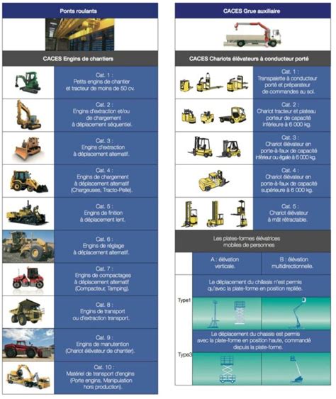 CACES AUTORISATION DE CONDUITE APSL FORMATION