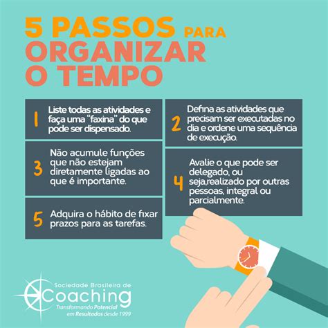5 Passos Para Organizar O Tempo