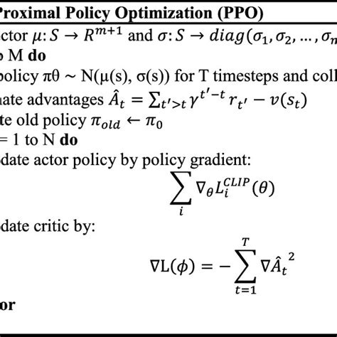 proximal policy optimization ppo algorithm pseudocode download scientific diagram