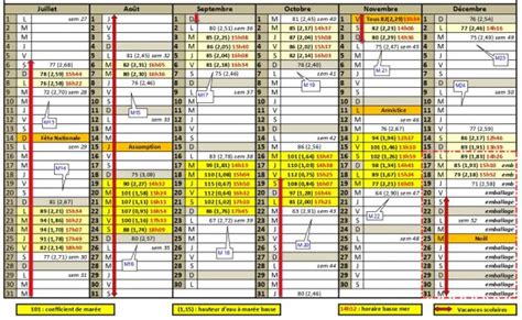 Calendrier Des Mar Es Groupement D Employeurs De La C Te Des