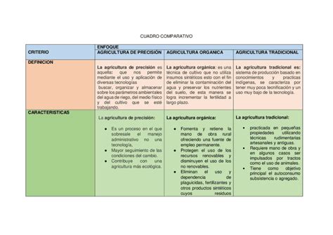 Ventajas Y Desventajas De Los Cuadros Comparativos