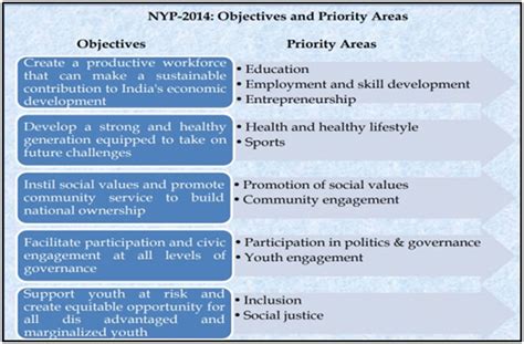 Cabinet Approves Establishment Of An Autonomous Body Mera Yuva